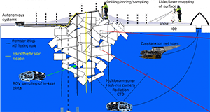 DISL researchers to be part of largest arctic expedition in two decades ...